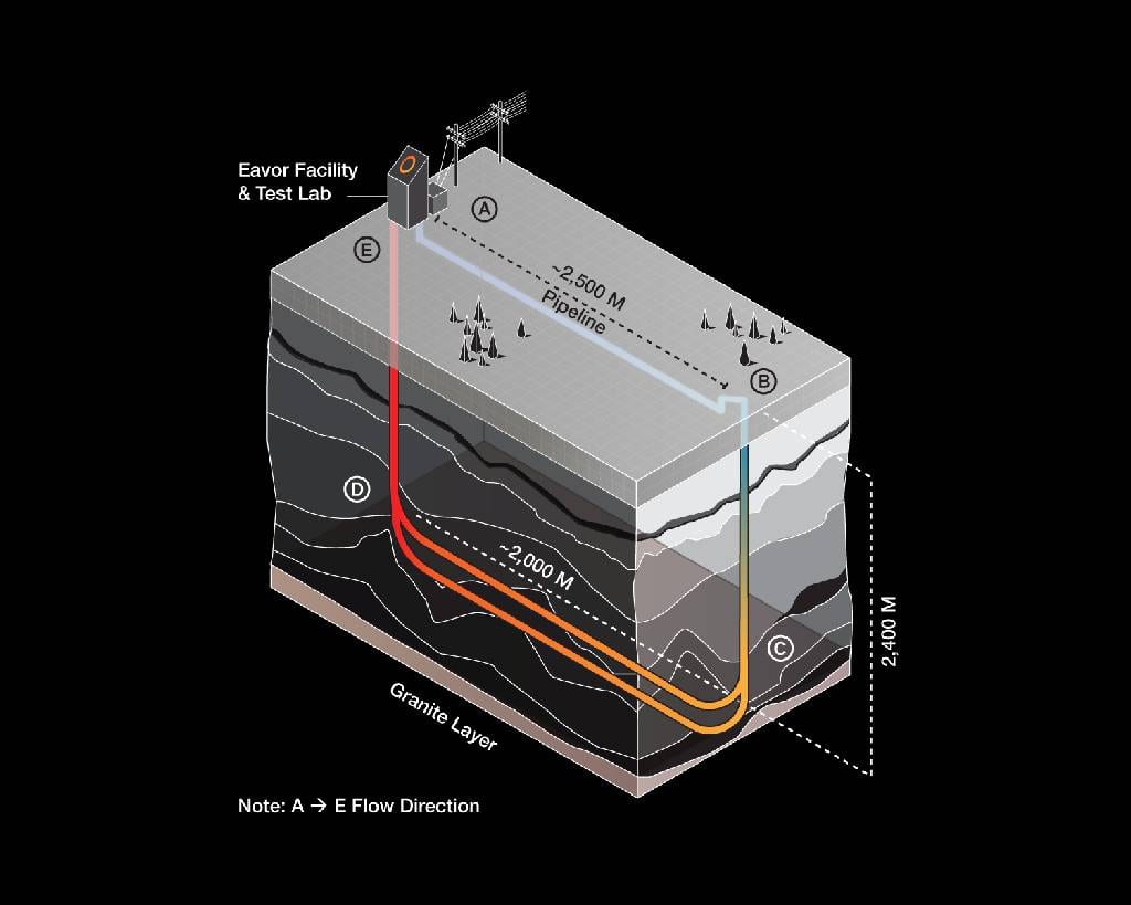 Cleantech-Startup: Eavor-Loop-Technologie für Deutschland